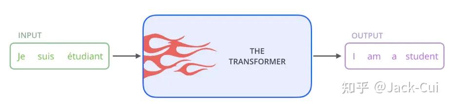 保姆级教程：图解Transformer - 知乎