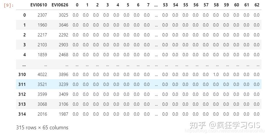 Python下数值型与字符型类别变量独热编码（One-hot Encoding）实现 - 知乎