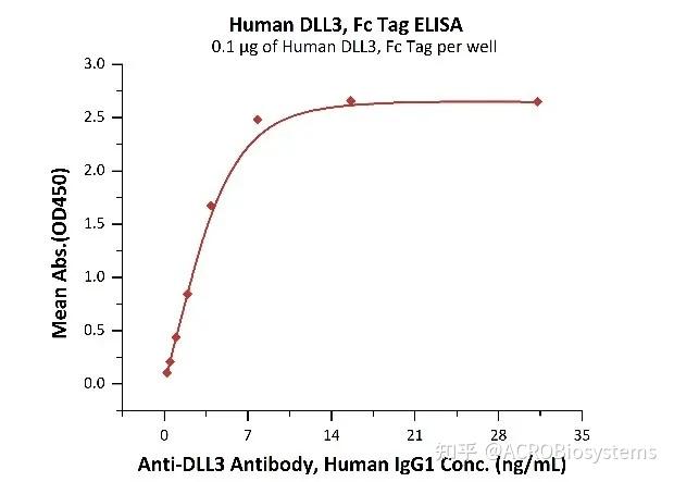 细胞的命运在谁手里？Notch通路告诉你 - 知乎