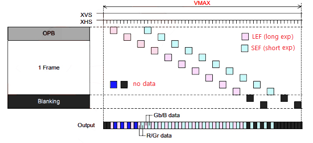 Understanding ISP Pipeline - 知乎