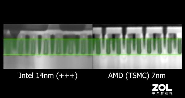 电子显微镜下看英特尔14nm+++和台积电7nm - 知乎