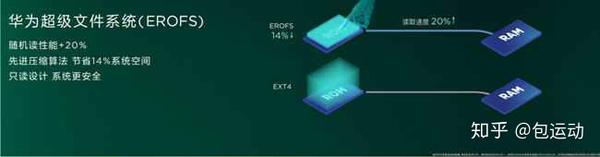 全面解读EROFS超级文件系统提升性能的秘密 - 知乎