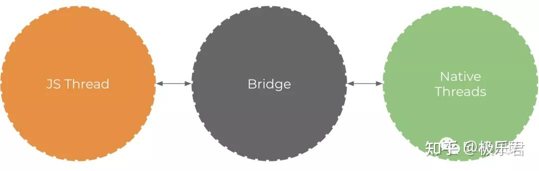 一文迅速了解JSBridge 原理与实践 - 知乎