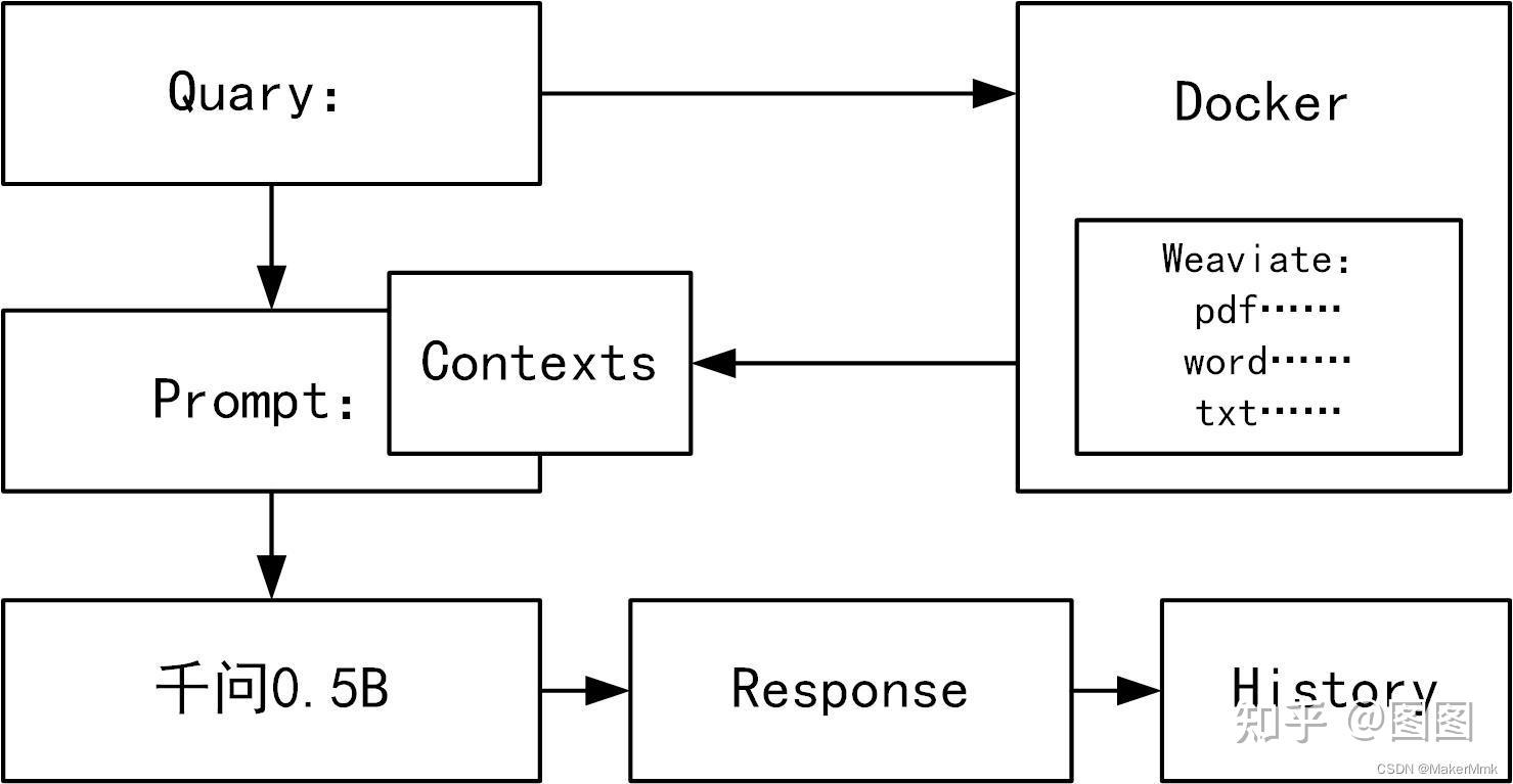 RAG+GIS实战：离线RAG项目实战02——简单的prompt工程及RAG原理简述 - 知乎