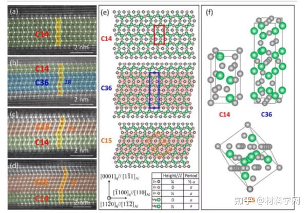南工大《Scripta Materialia》揭示Al-Zn-Mg-Cu合金的同步剪切相变！ - 知乎