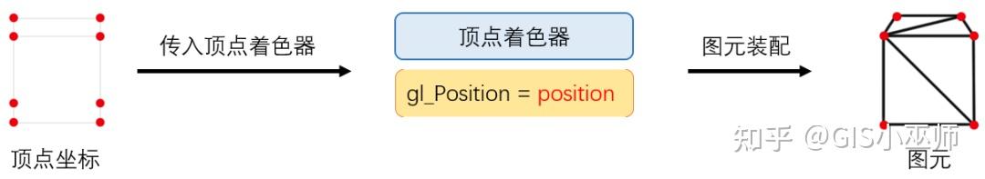 图解WebGL&Three.js工作原理 - 知乎