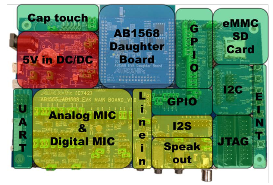 基于Airoha AB1568的可降噪头戴式耳机方案 - 知乎