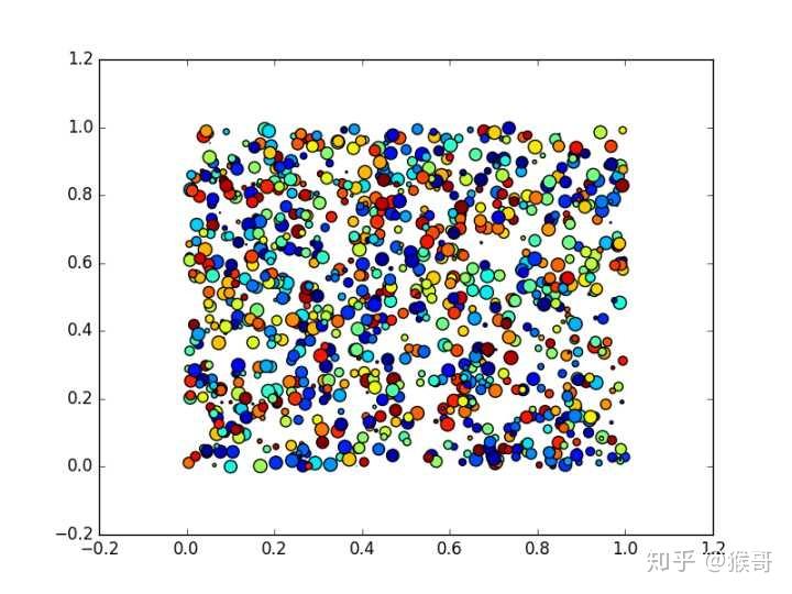 Python 绘图，我只用 Matplotlib（一） 知乎