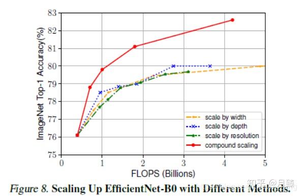 EfficientNet论文解读 - 知乎