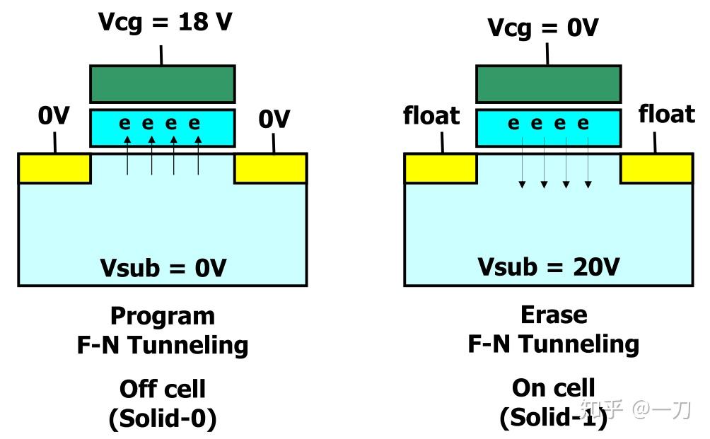 文献摘录-NAND-Characterization-3 - 知乎
