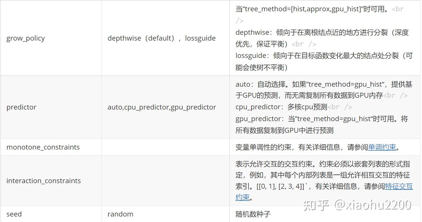 超详细解析XGBoost（你想要的都有） - 知乎
