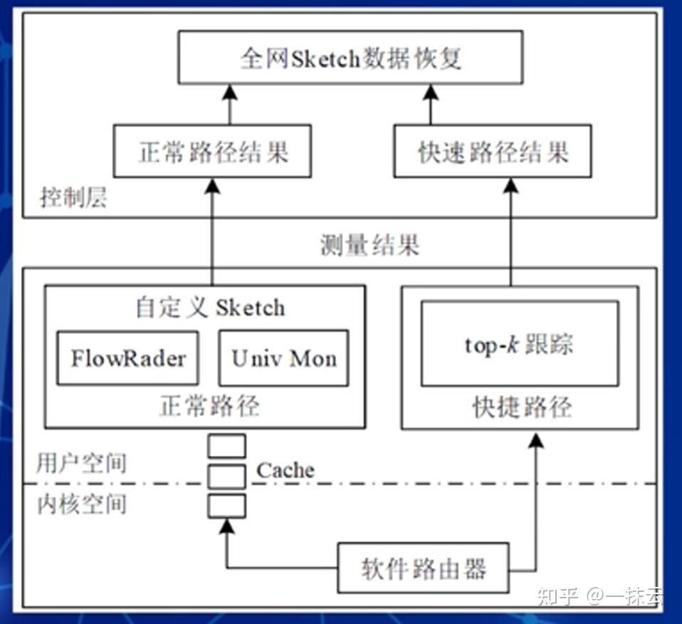 Sketch测量方法 - 知乎