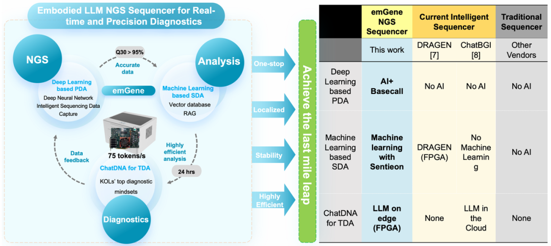 医工简报 |嵌入式 LLM NGS 测序仪; 无需培训即可手持式感知心音的传感器设备；下一代健康监测 - 知乎