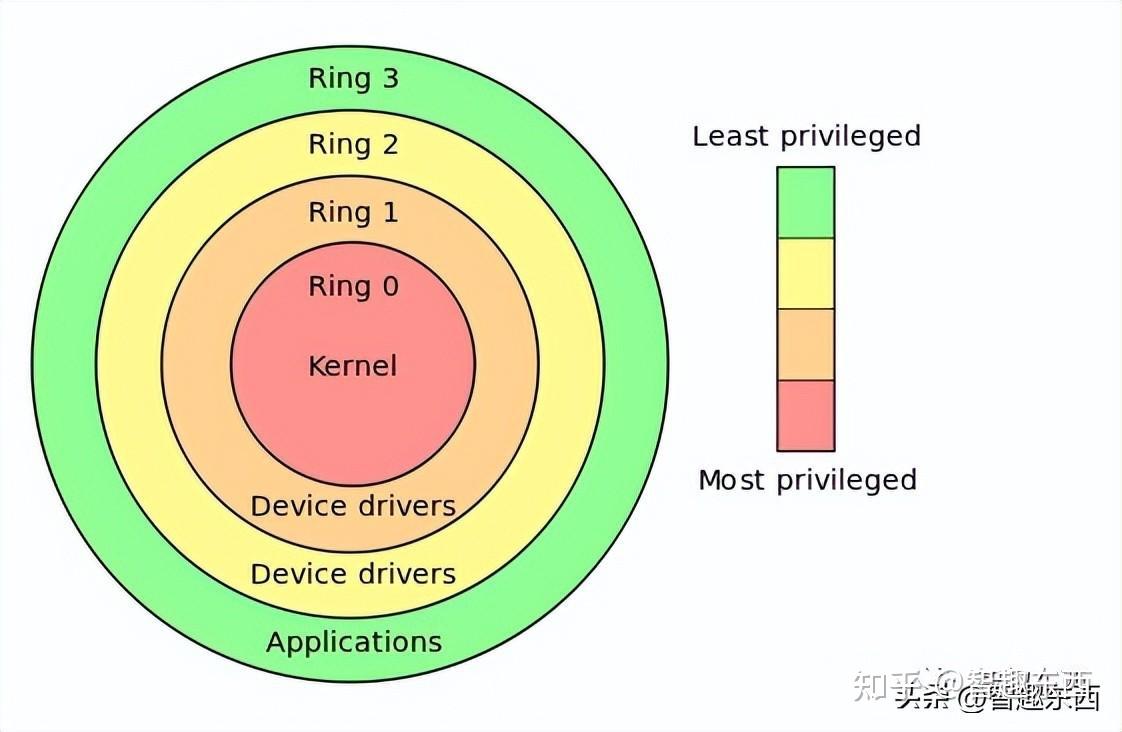 Intel 酷睿13代U300现身 核心一大四小干啥用？ - 知乎