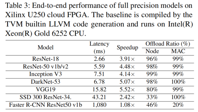 TVM第三方论文调研（三） BYOC，将自己的硬件加速器对接深度学习编译器 - 知乎