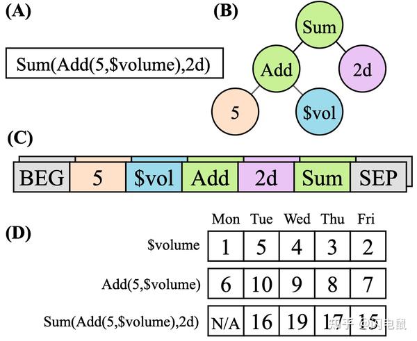 KDD 2023 | 基于强化学习的符号量化因子集合挖掘 | 华为 & 中科院计算所 - 知乎