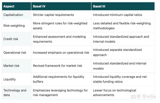 Basel Accord超全梳理｜Basel I II II.5 III IV - 知乎