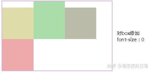 CSS之使用display:inline-block来布局 - 知乎