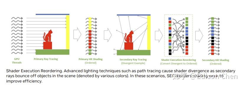 GeForce RTX 4090 FE 架构及性能实测 - 知乎