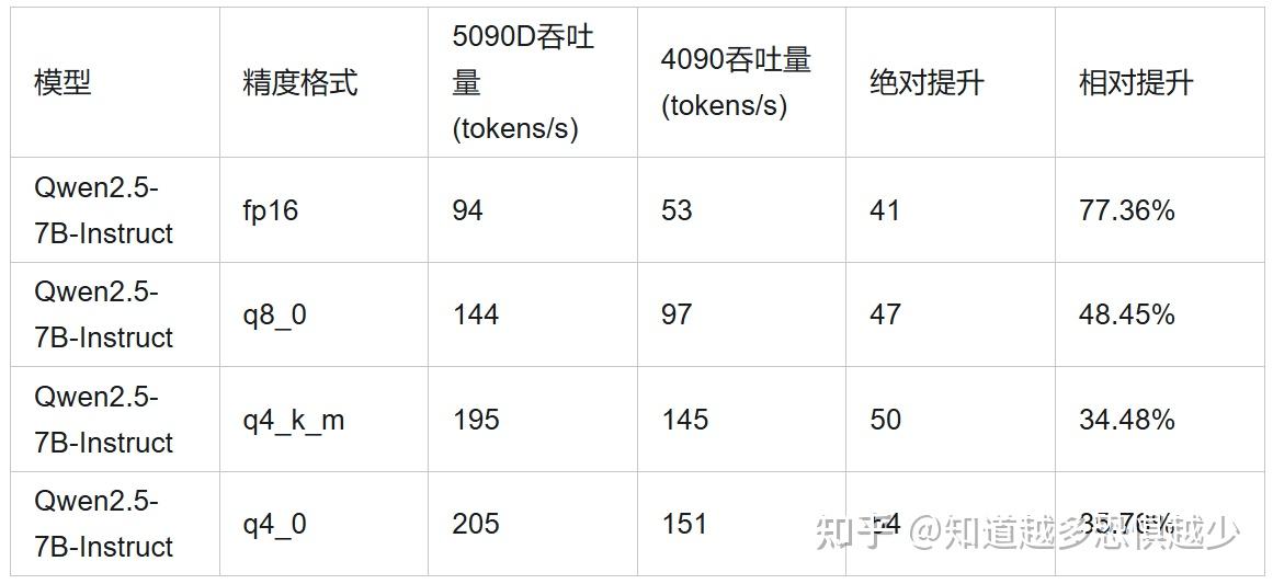 为什么AI性能测试，5090和5090D没有区别？ - 知乎
