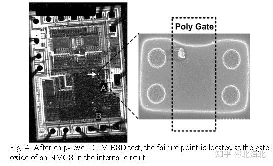 ESD测试标准和方法 - 知乎
