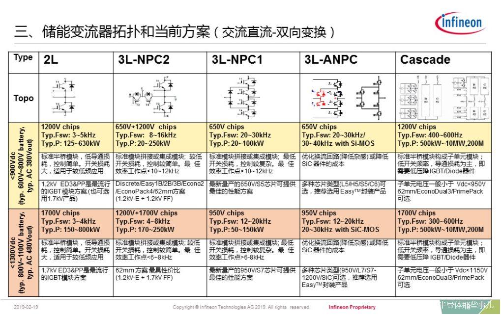 储能变流器%28PCS%29简介和英飞凌IGBT解决方案 - 知乎