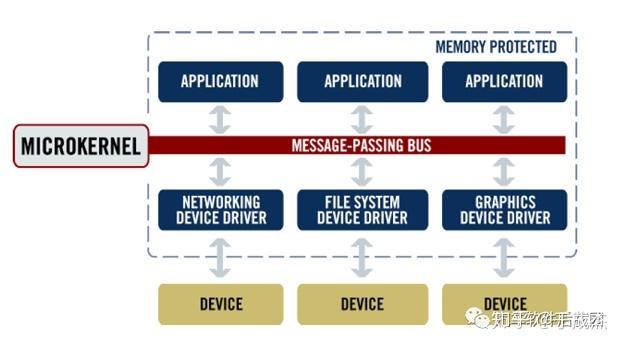 选择Linux还是QNX - 知乎
