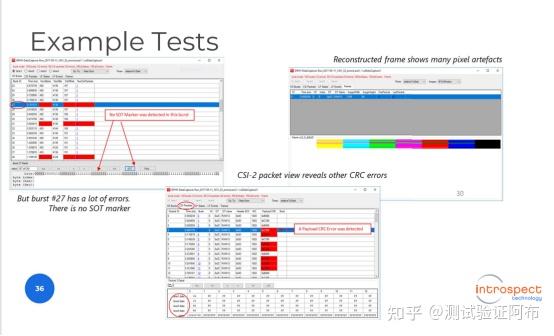 功能最完善的MIPI CPHY and DPHY DSI CSI总线协议分析仪 - 知乎
