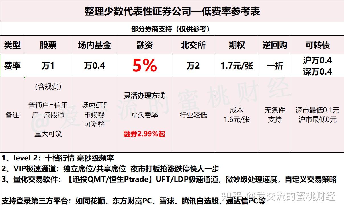 QMT实盘|新人入门教学 - 知乎