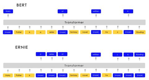 使用pytorch微调Ernie3实验 - 知乎