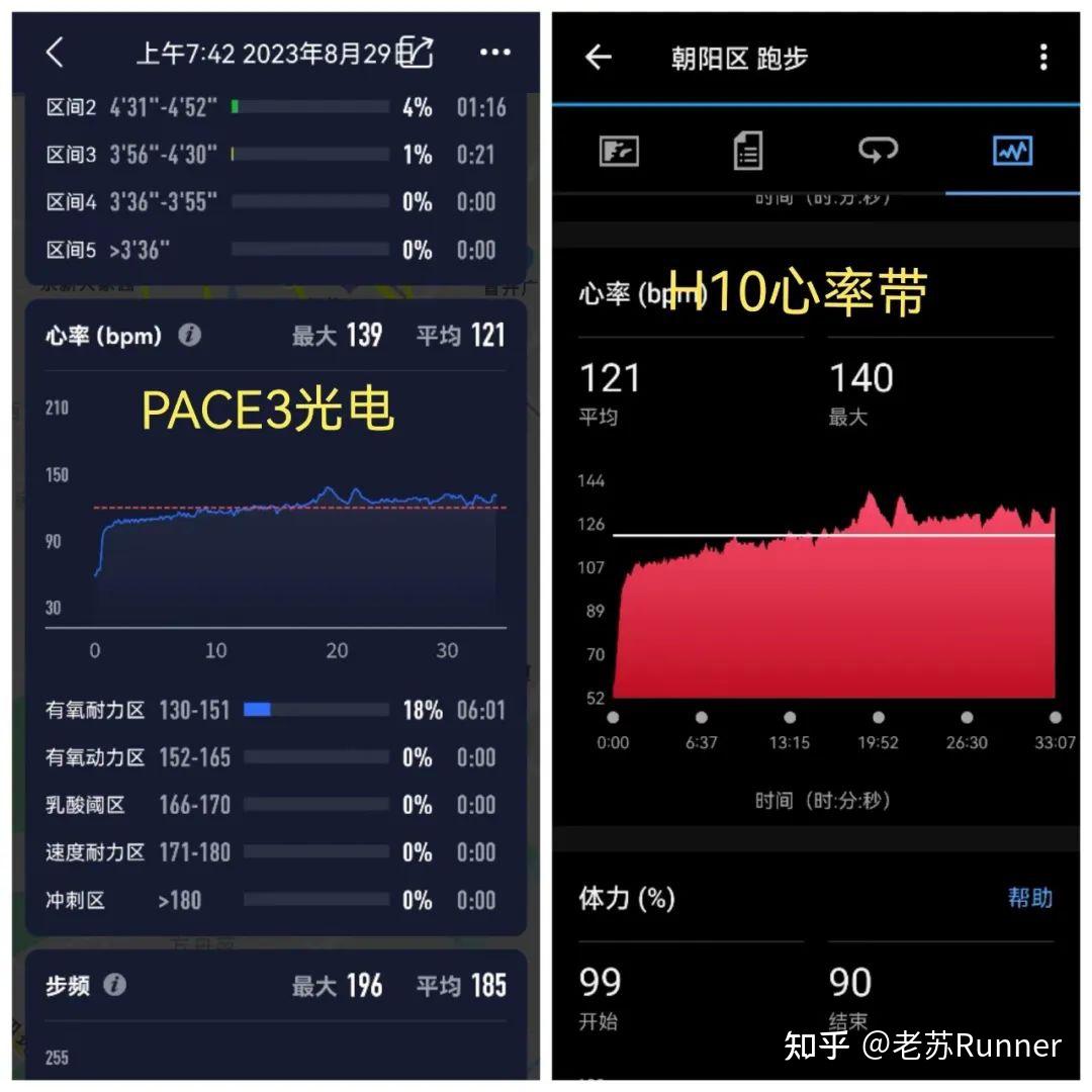 竞速利器--高驰PACE3深度测评 - 知乎
