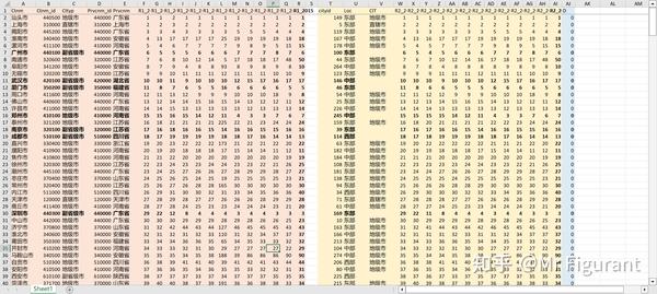 Stata学习：如何构建城市PITI得分变量？ - 知乎