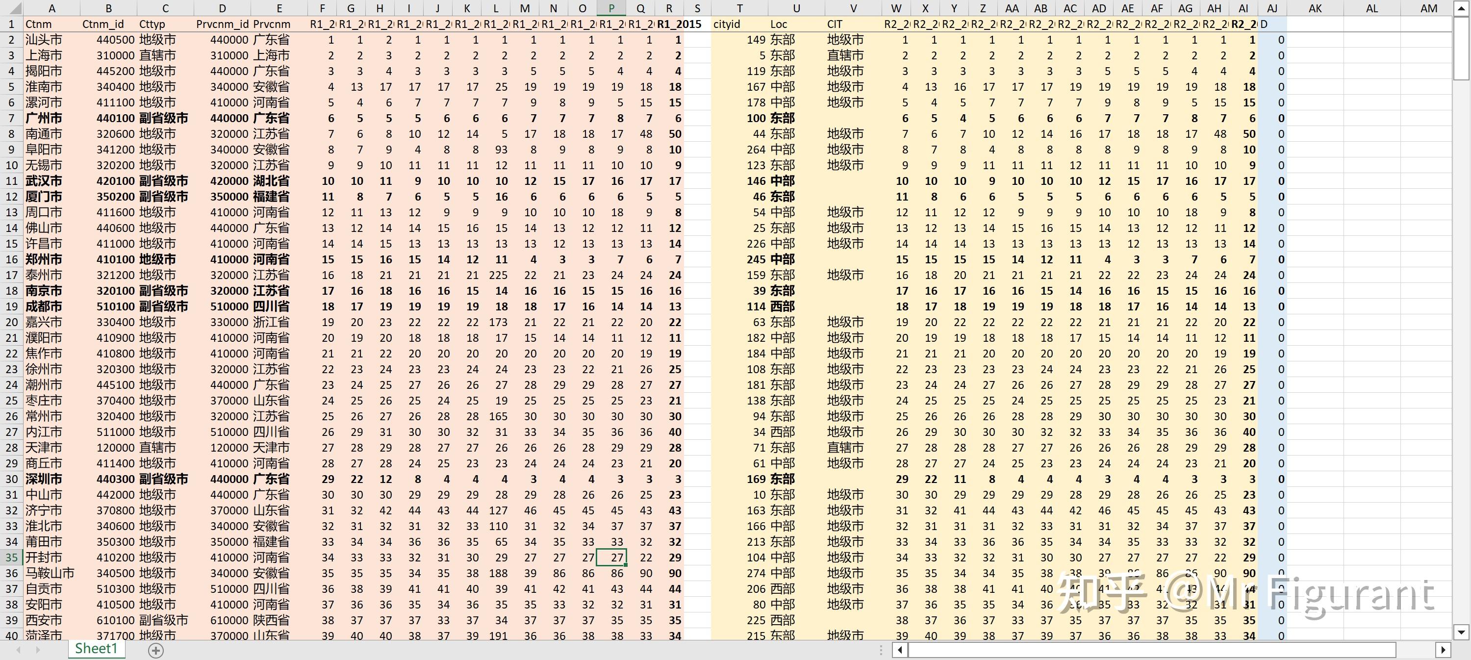 Stata学习：如何构建城市PITI得分变量？ - 知乎
