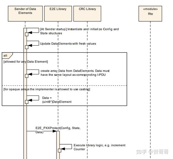 Autosar E2E及其实现（基于E2E_P01） - 知乎