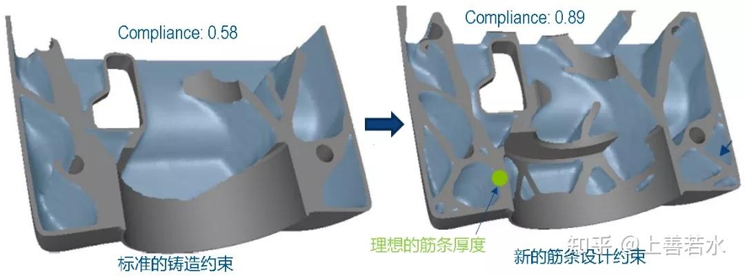 SIMULIA Tosca 2022新功能介绍 - 知乎