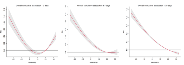 DLNM（分布滞后非线性模型） - 知乎