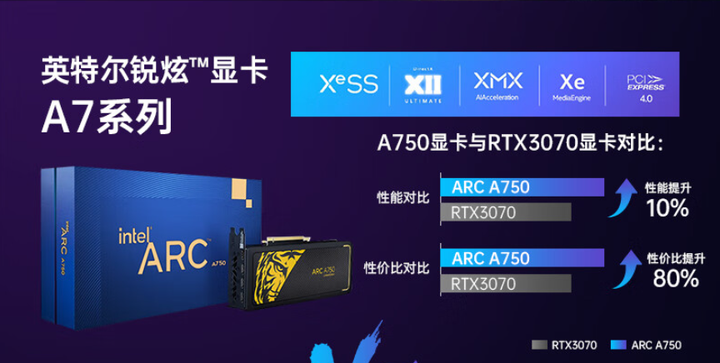 英特尔推出的旗舰显卡锐炫A770，和定位高端的A750。看看和RTX 3070做游戏对比 - 知乎