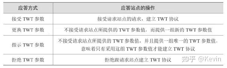 WiFi6中的TWT（目标唤醒时间） - 知乎
