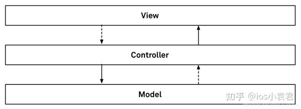 IOS APP 架构设计（一） - 知乎