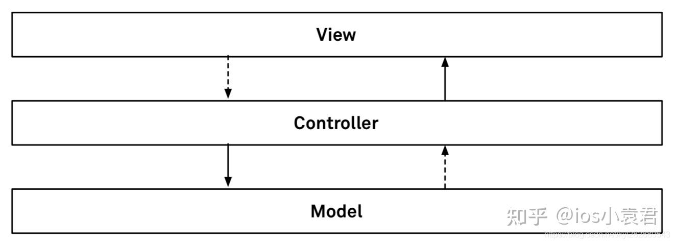IOS APP 架构设计（一） - 知乎