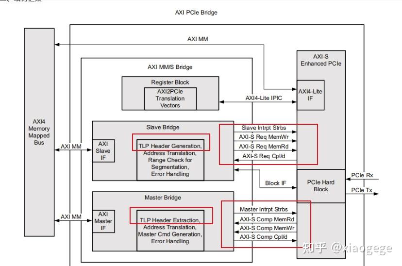axi memory map to pcie - 知乎