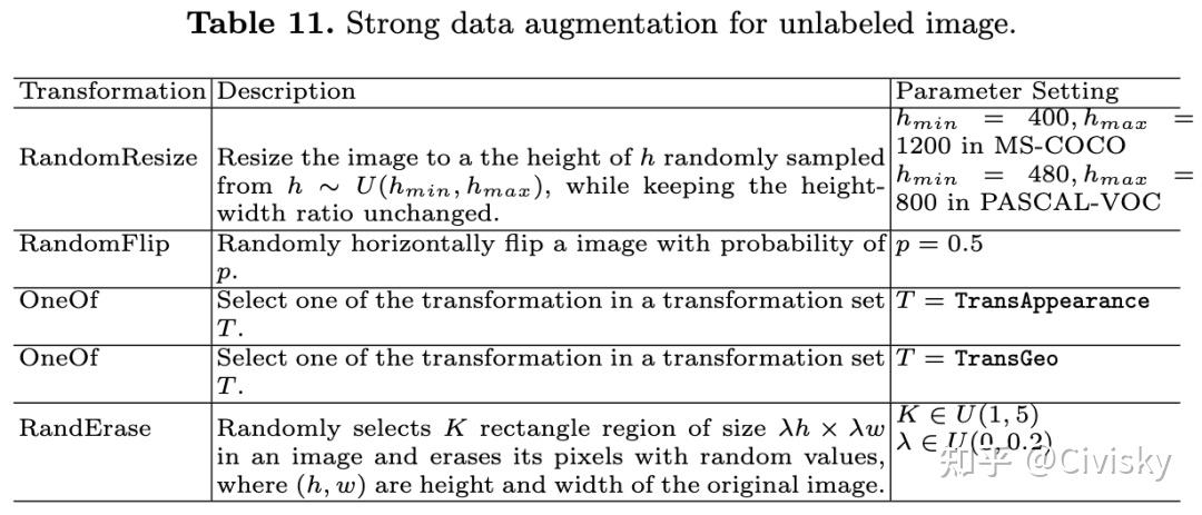 Consistent Teacher：一种简单有效的半监督目标检测器 - 知乎