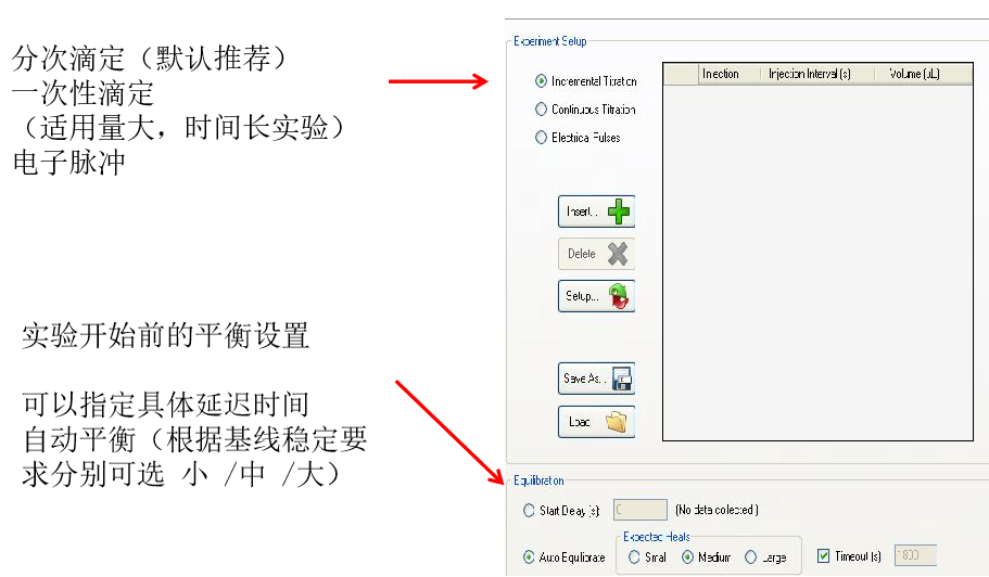 等温滴定量热仪-Isothermal Titration Calorimetry (ITC) - 知乎