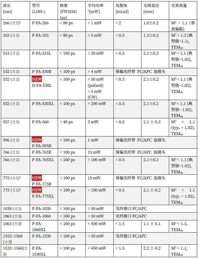 德国PicoQuant公司光纤放大皮秒脉冲激光头LDH-FA系列 - 知乎