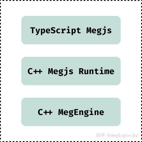 Web 上运行深度学习框架模型 - MegEngine.js - 知乎
