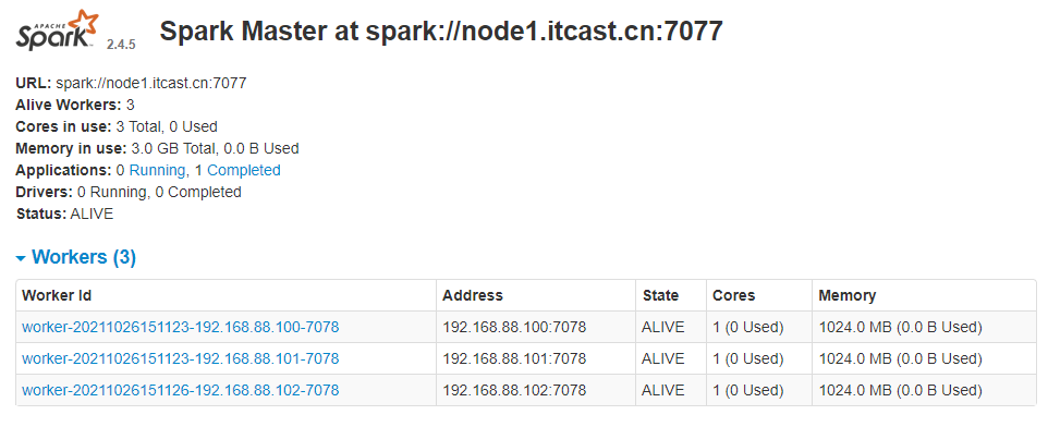Spark学习笔记一：SparkCore - 知乎