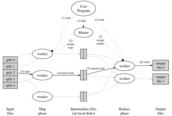 MIT 6.824 分布式系统 | Lab 1：MapReduce - 知乎