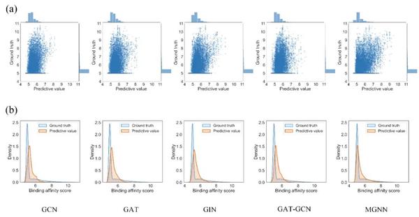 Chem. Sci.｜MGraphDTA：基于深层多尺度图神经网络预测药物-靶标亲和力 - 知乎