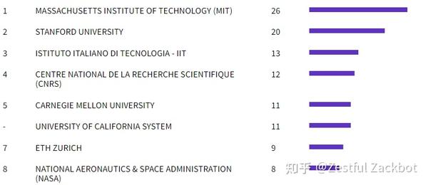 机器人研究领域顶级期刊介绍-移动机器人运动规划和控制篇 - 知乎