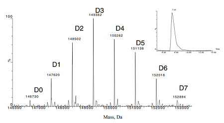 ADC抗体偶联药物分析方法 - 知乎
